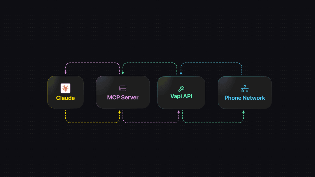 Vapi Dashboard 2.0 - Vapi AI Blog