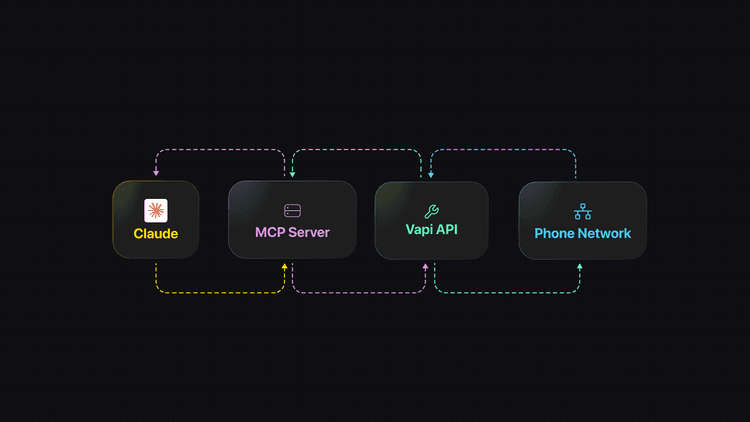 Vapi Dashboard 2.0 - Vapi AI Blog