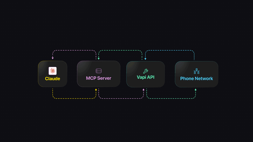 Vapi Dashboard 2.0 - Vapi AI Blog