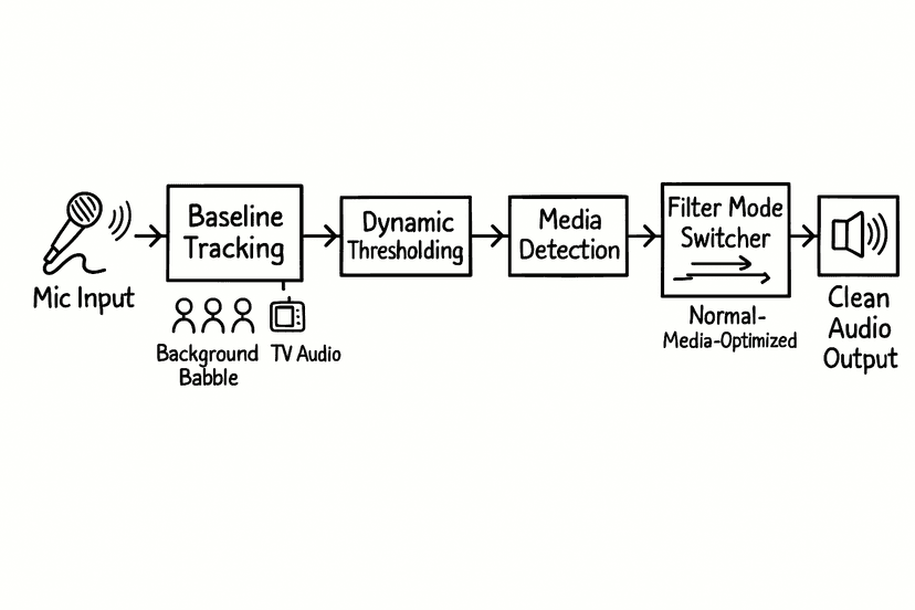 Tacotron 2 for Developers - Vapi AI Blog